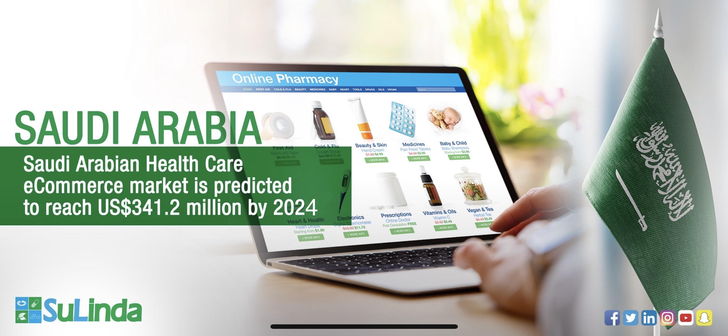 Saudi Arabian Health Care eCommerce market is predicted to reach US$341 ...